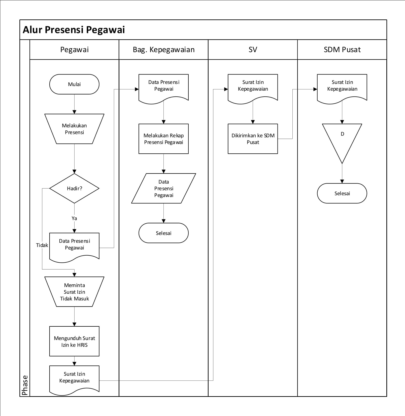 Alur Pemrosesan Presensi kehadiran – deb.sv.ugm.ac.id