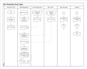 Alur Pembuatan Surat Tugas – deb.sv.ugm.ac.id