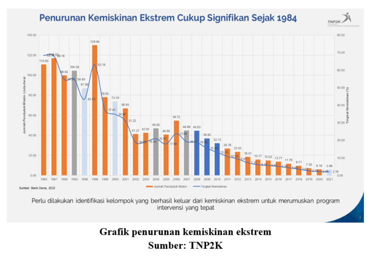 Program Percepatan Penghapusan Kemiskinan Ekstrim Menuju Sustainable Development Goals 2030 ...